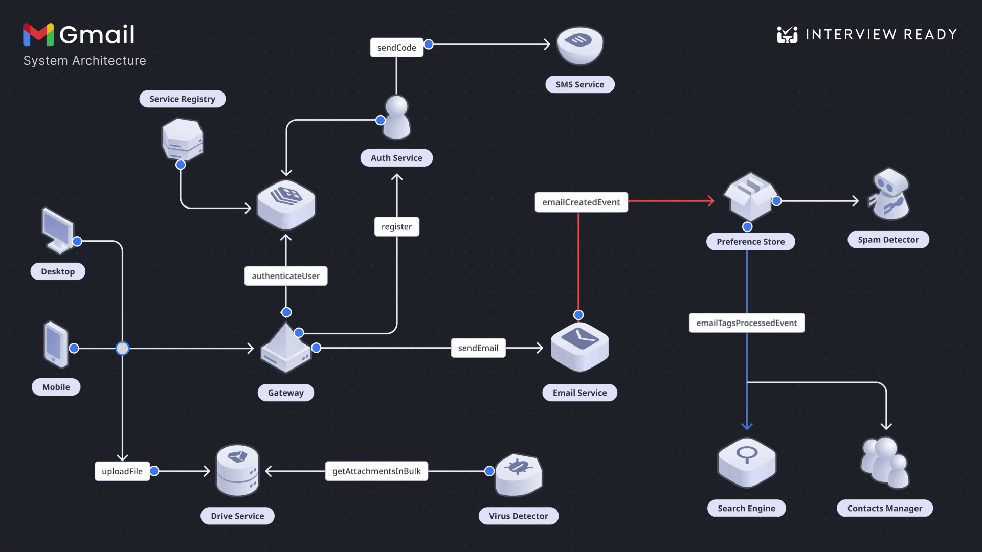 Inside the mind of a Senior System Engineer: What differentiates ...