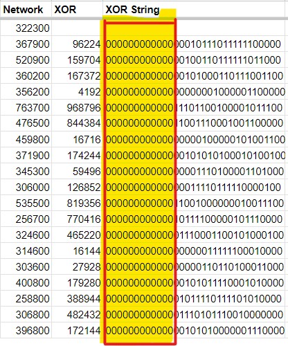 Meta's time series compression algorithm reduces memory requirements by 12x | Interview Ready