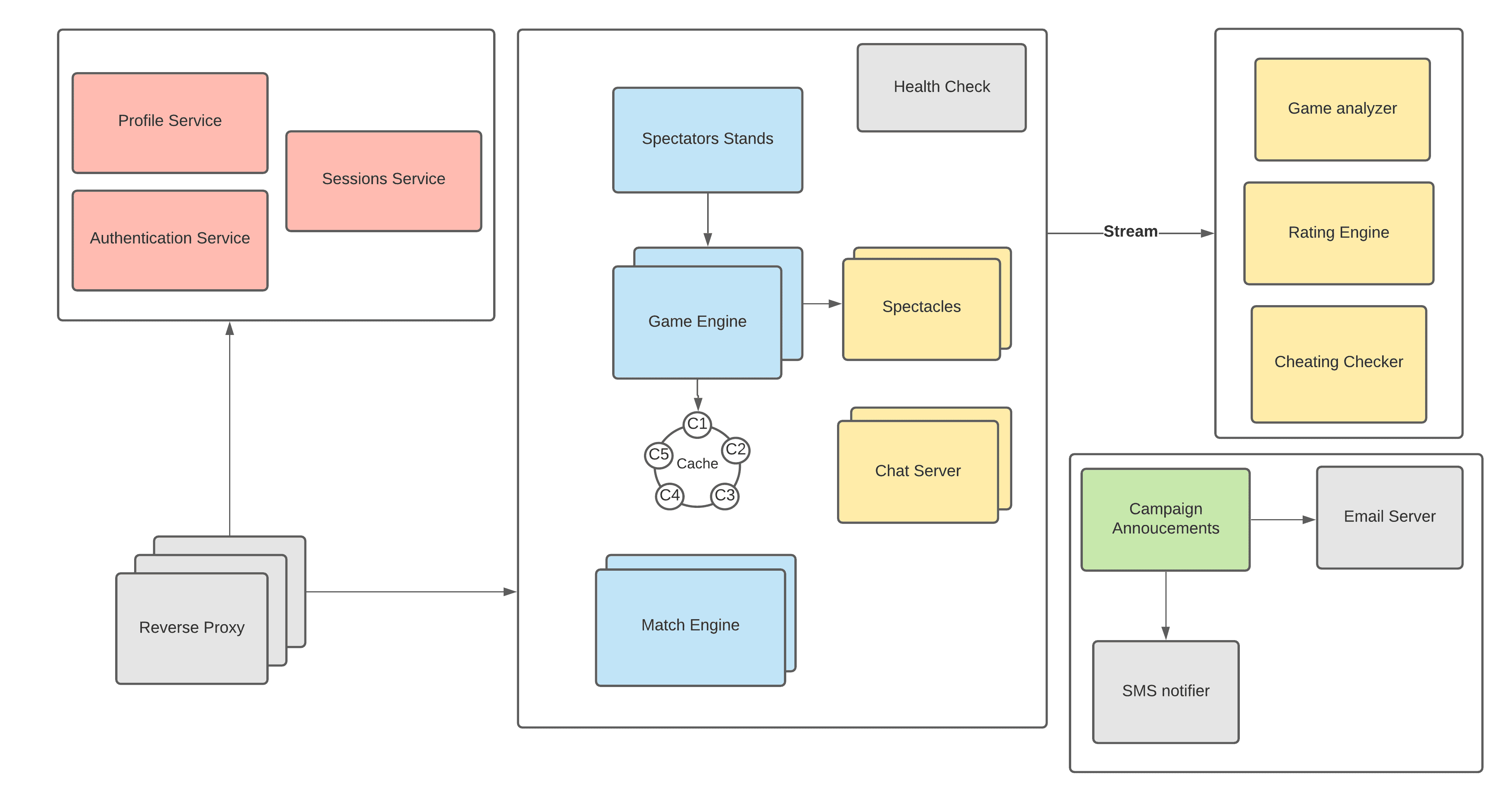 High Level Design For Chess Website Interview Ready high-level-design-for-chess-website-interview-ready