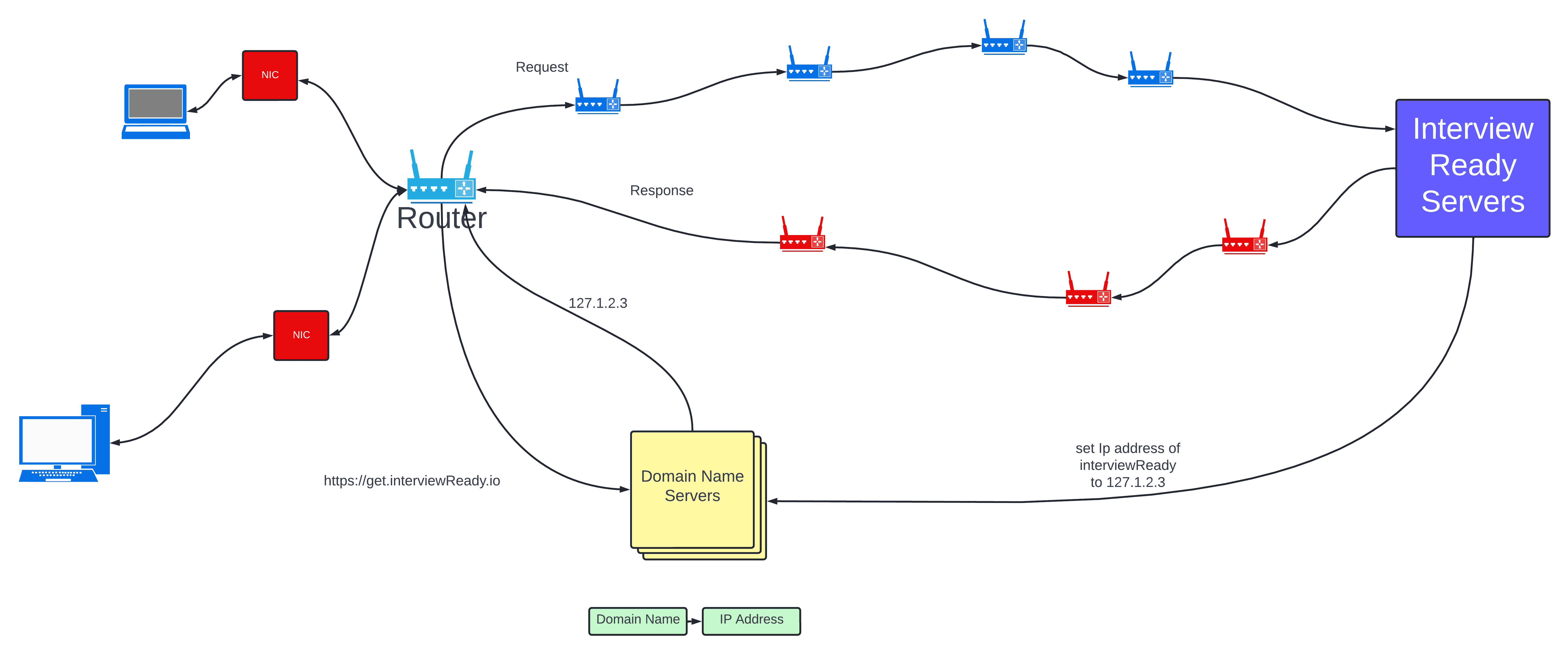 Computer Networks Fundamentals | Interview Ready