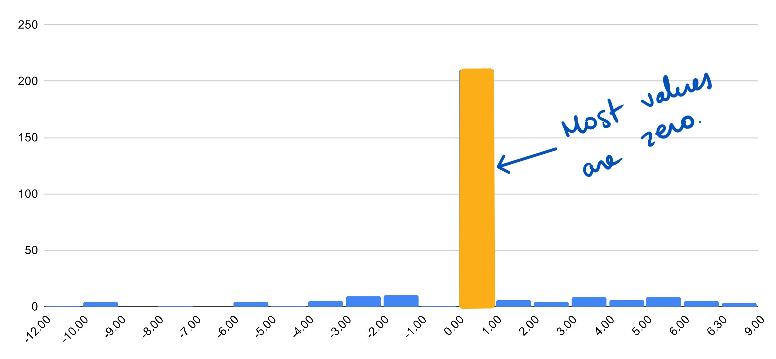 Metas Time Series Compression Algorithm Reduces Memory Requirements By 6618