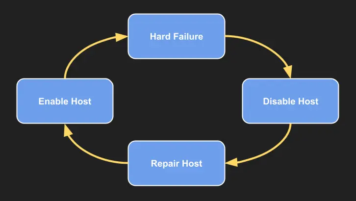 Advanced Debugging Tools by Meta Engineering: FBAR and HawkEye | Interview Ready