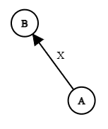 Low Level Design of Splitwise | Interview Ready