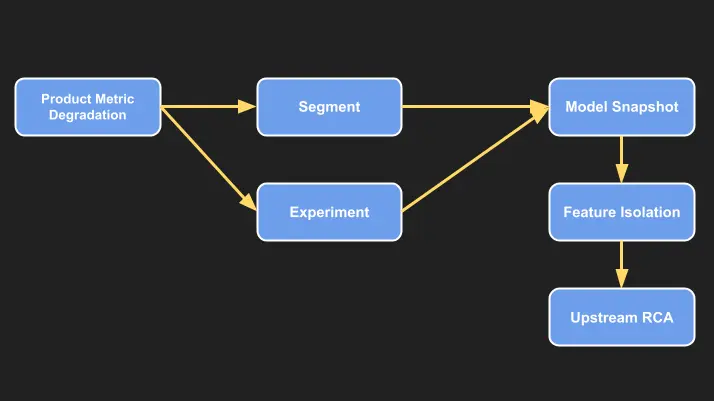 Advanced Debugging Tools by Meta Engineering: FBAR and HawkEye | Interview Ready