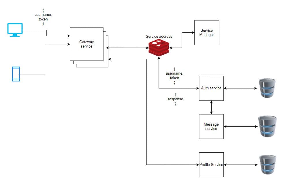 High Level Design for Gmail | Interview Ready