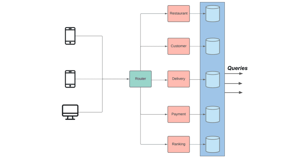 Workflow Management platform like Airflow and Flink | Interview Ready