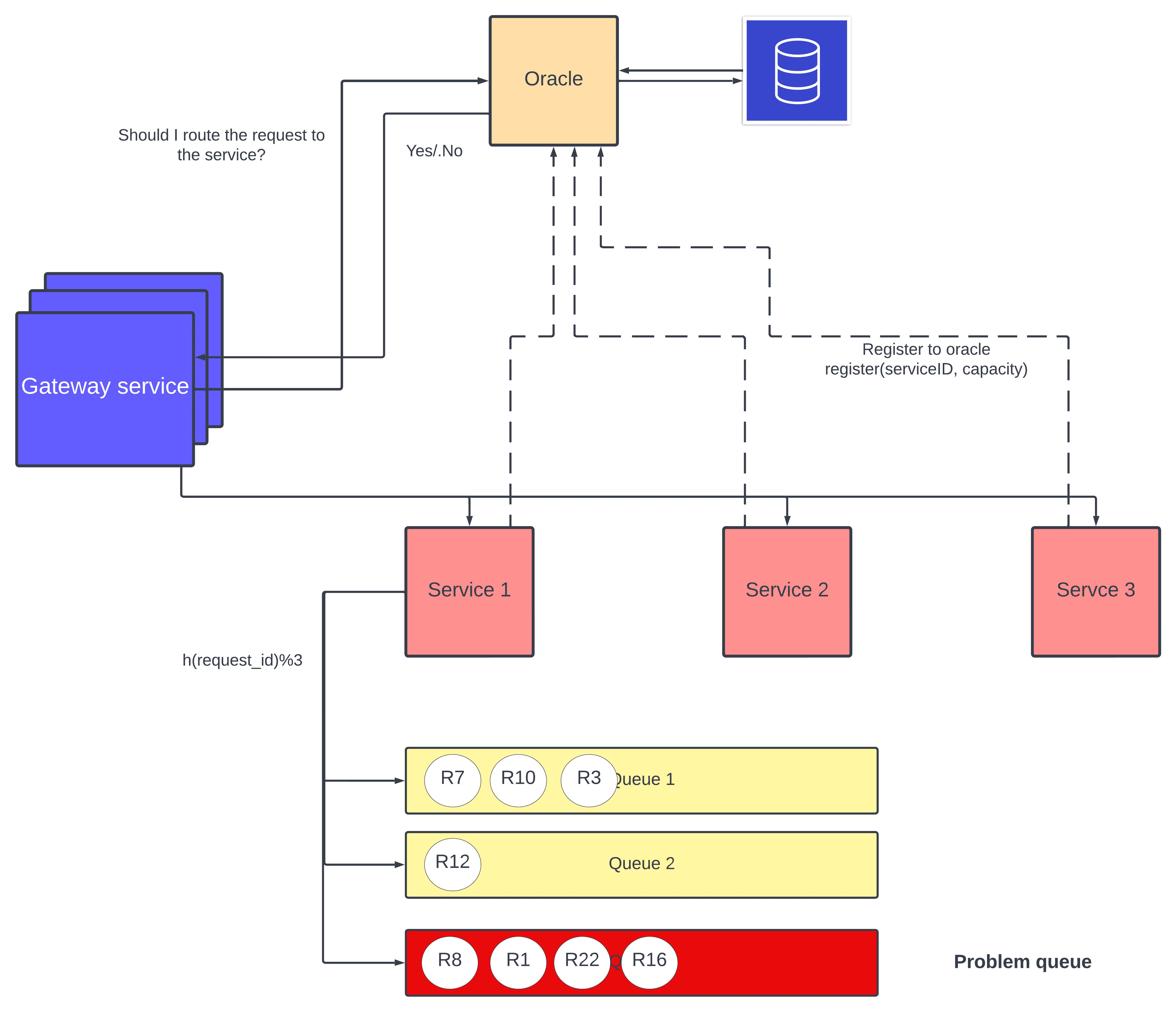 Distributed Rate Limiting | Interview Ready