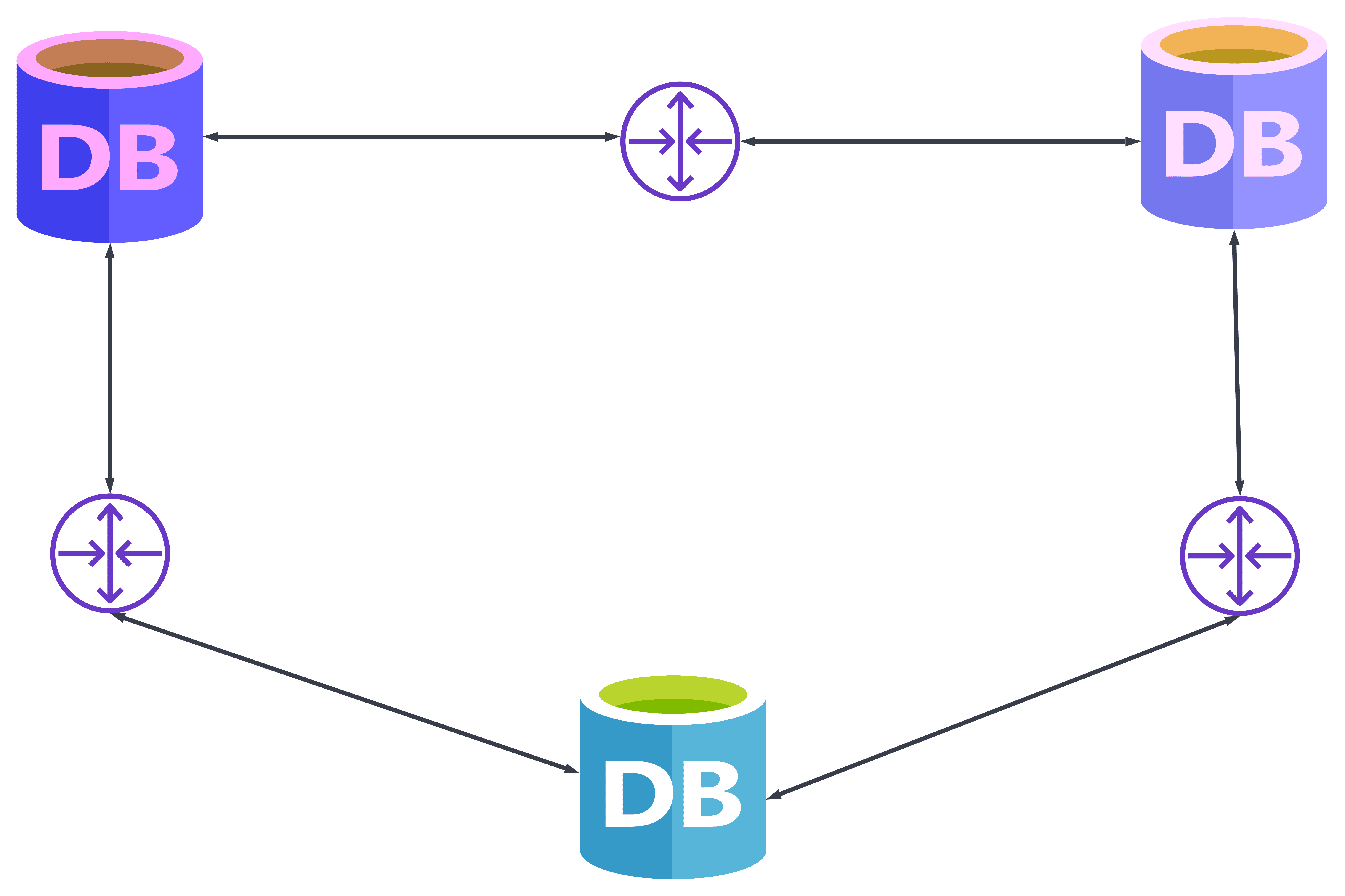 Data Replication in Distributed System | Interview Ready