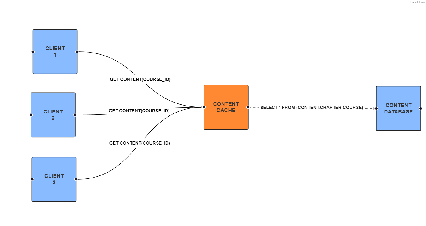Concurrency Patterns for Senior Engineers: Part I | Interview Ready