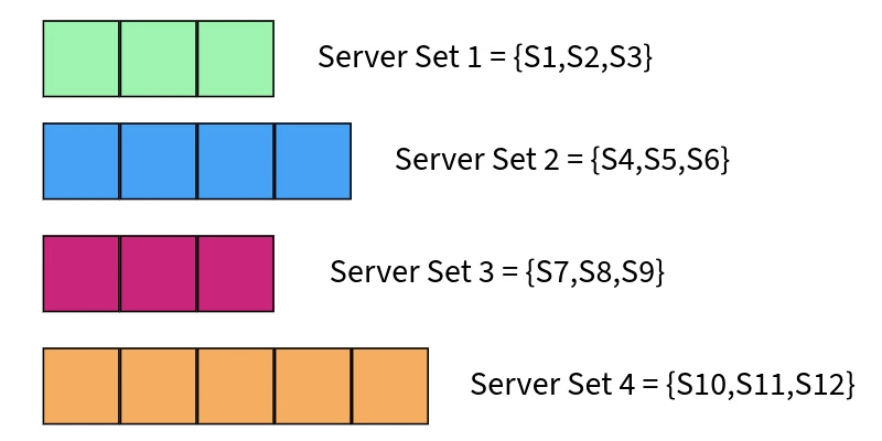 This load balancing algorithm powers Netflix, Google and Uber systems ...