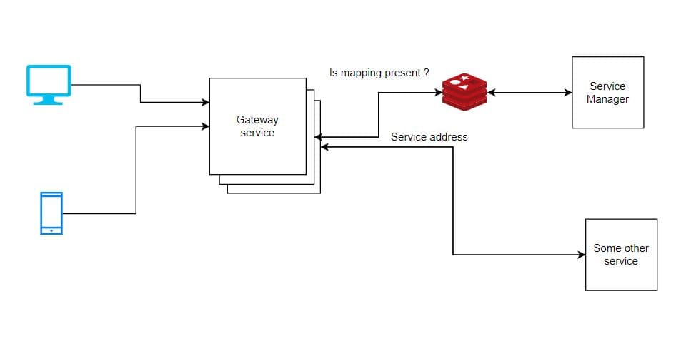 High Level Design for Gmail | Interview Ready