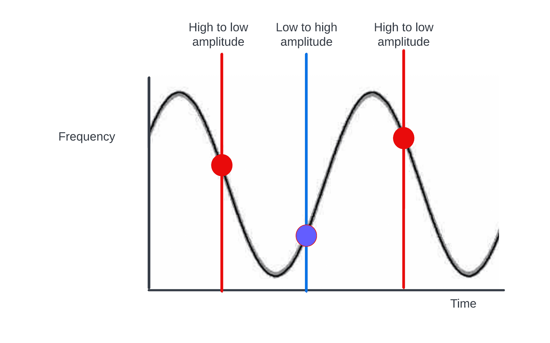 How can we design an audio search engine? | Interview Ready