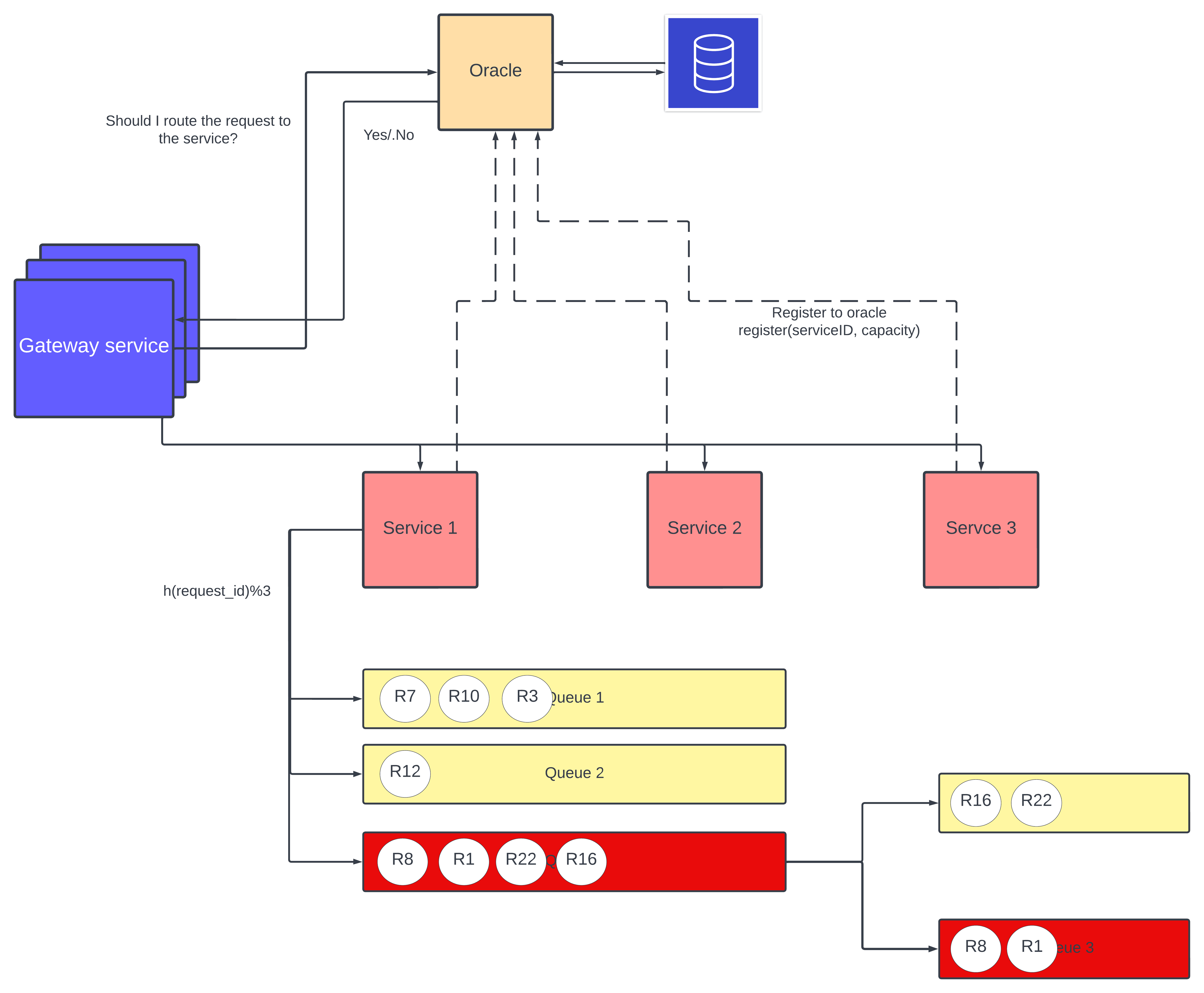 Distributed Rate Limiting | Interview Ready