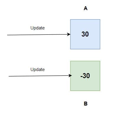 Low Level Design of Splitwise | Interview Ready