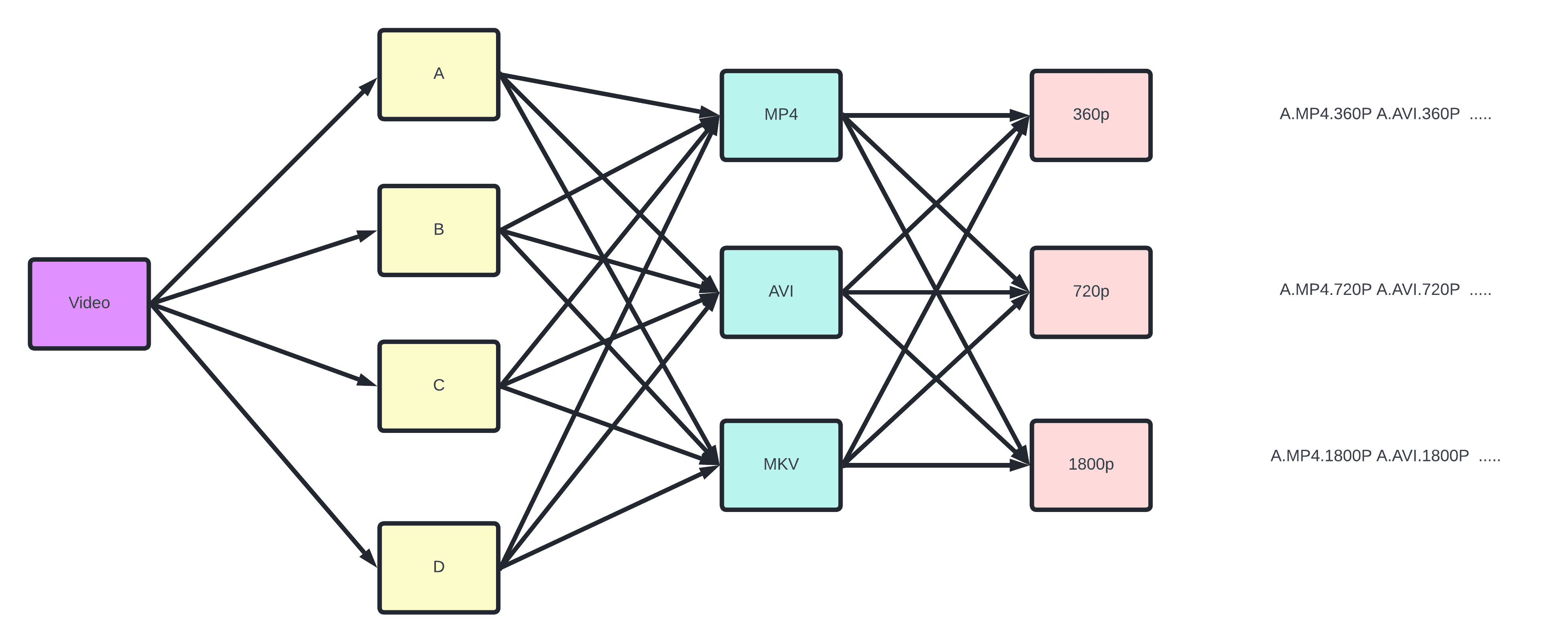 How Netflix onboards new content onto their platform | Interview Ready