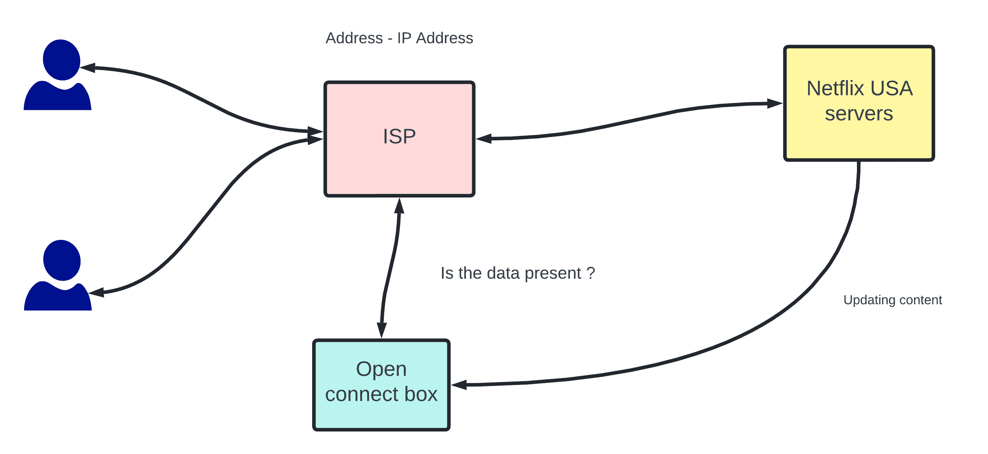 How Netflix onboards new content onto their platform | Interview Ready