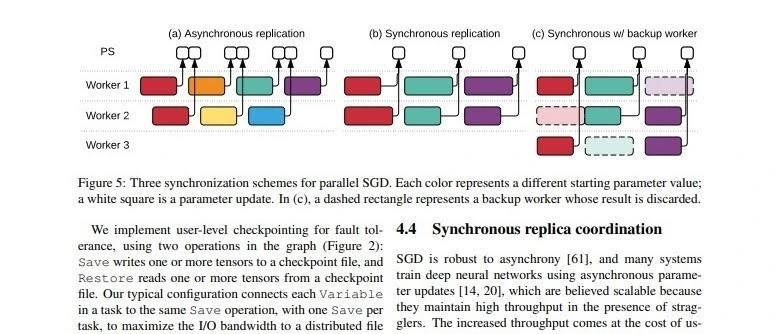 How to Read Engineering Research Papers | Interview Ready